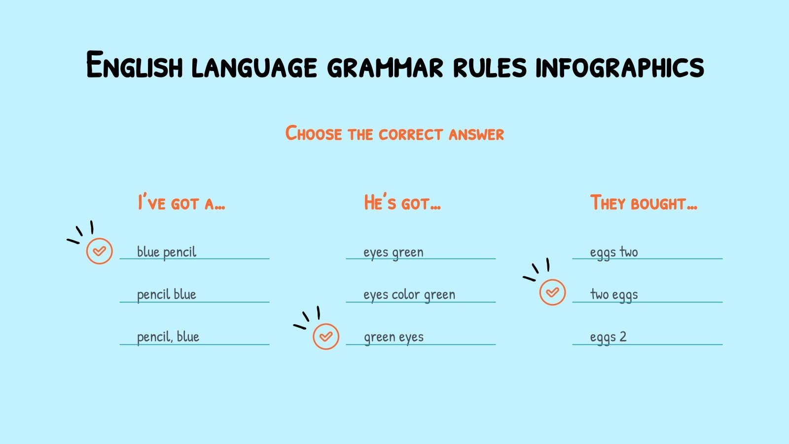 English Language Grammar Rules Infographics | Google Slides