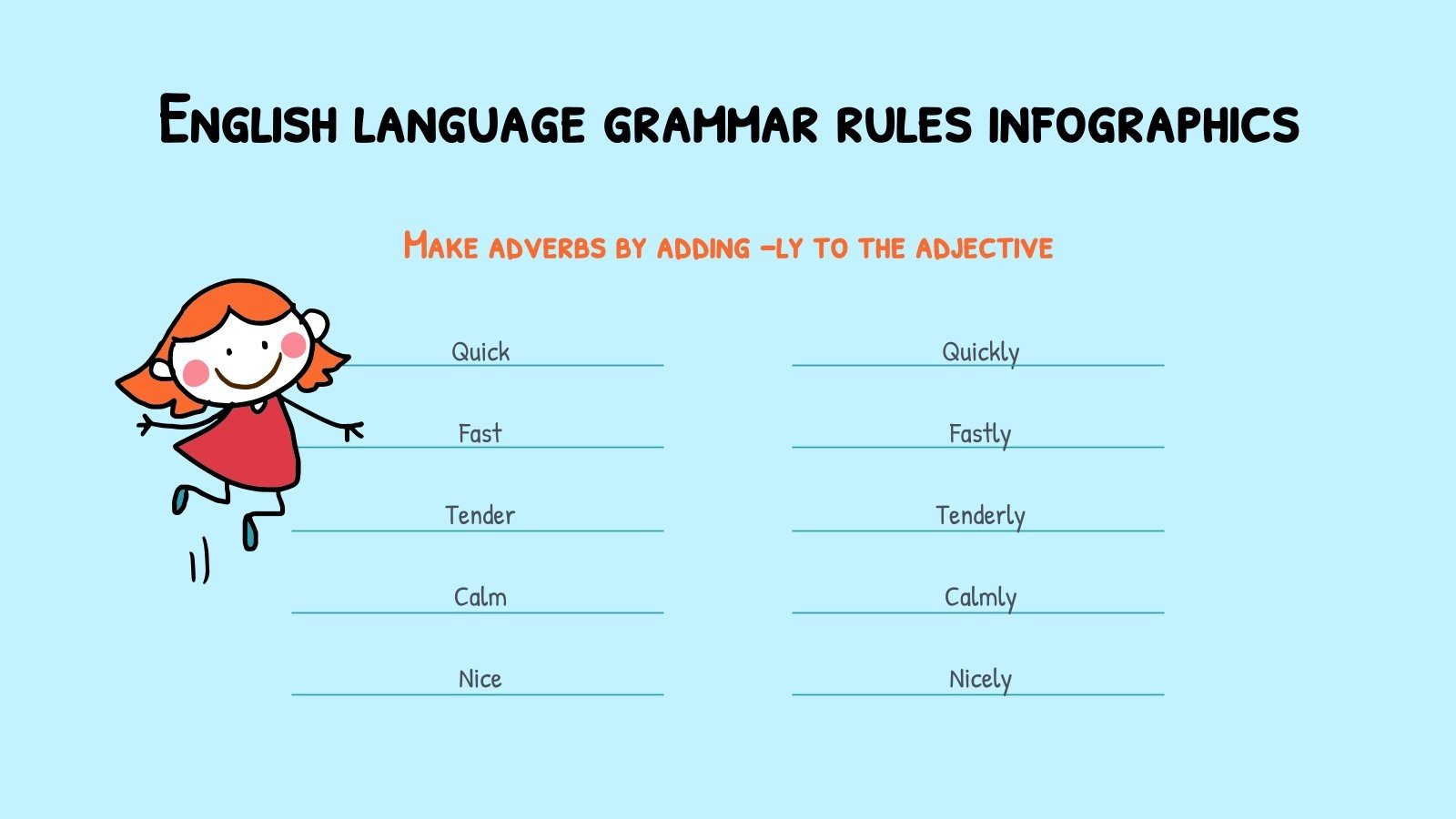 English Language Grammar Rules Infographics | Google Slides