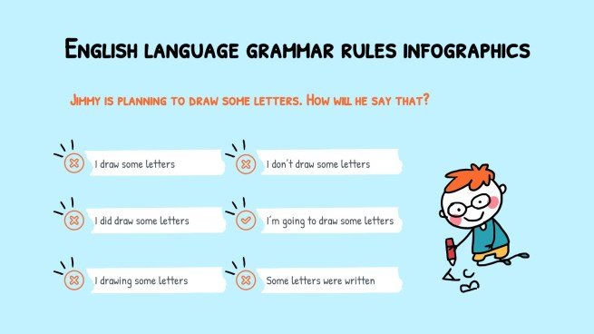 English Language Grammar Rules Infographics | Google Slides