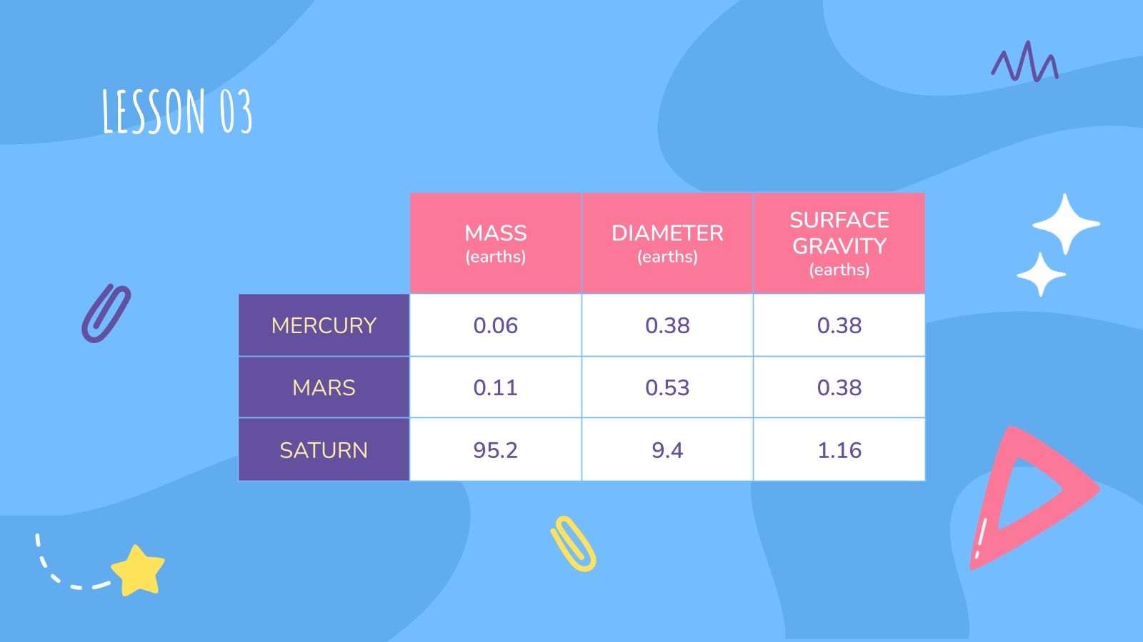 Mini Tema con Doodle Gifs | Tema de Google Slides y PowerPoint
