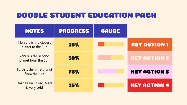 Doodle Student Education Pack Infographics | Google Slides
