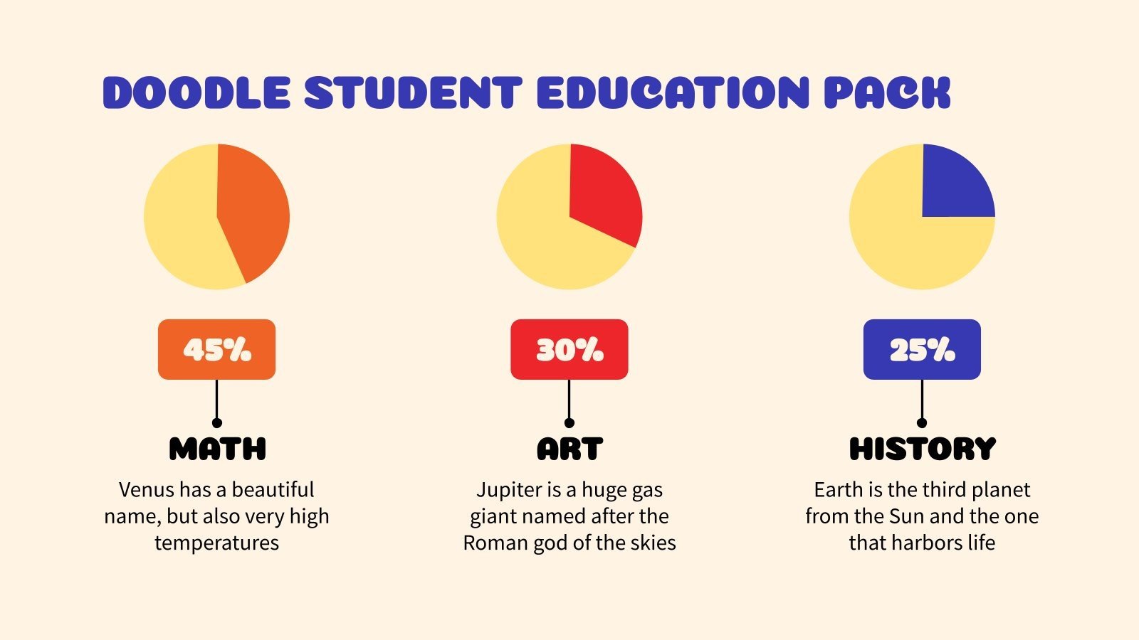 Doodle Student Education Pack Infographics | Google Slides