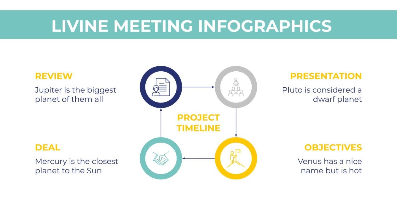 Infographies de réunion livine | Google Slides et PPT