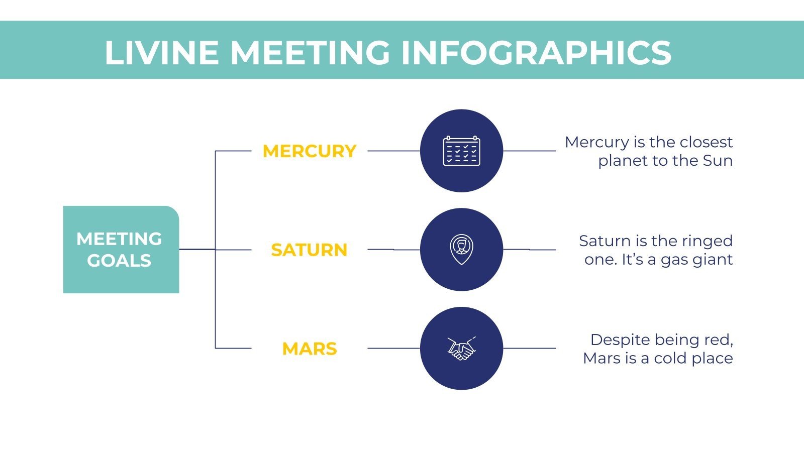 Infográficos reunião Livine | Google Slides e PowerPoint