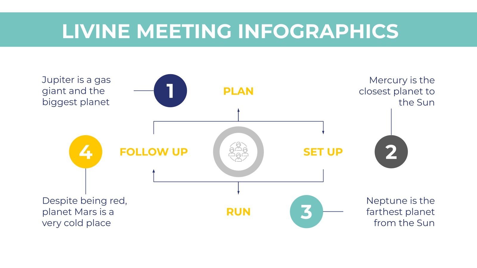 Infográficos reunião Livine | Google Slides e PowerPoint
