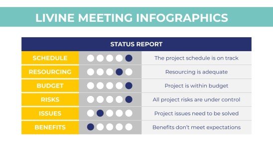 Infográficos reunião Livine | Google Slides e PowerPoint
