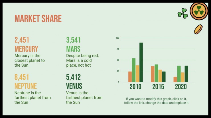 Luck of the Irish! | Template for Google Slides & PowerPoint