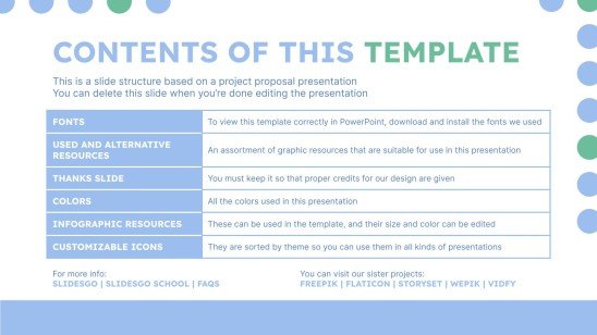 Bank Loan Proposal | Google Slides & PowerPoint Template