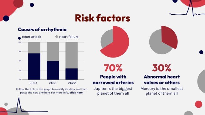 Cardiovascular Diseases: Arrhythmia | Google Slides & PPT