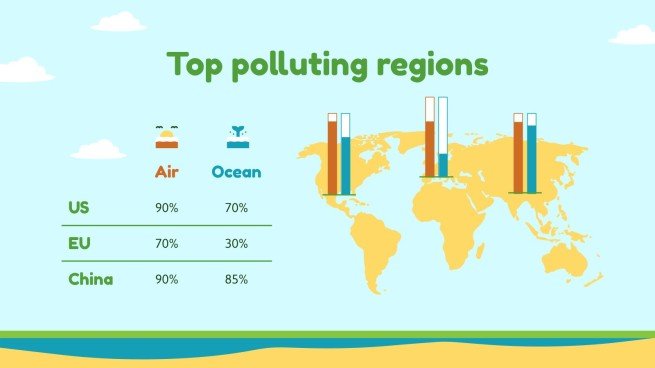 Science Subject for Elementary - 5th Grade: Ecosystems