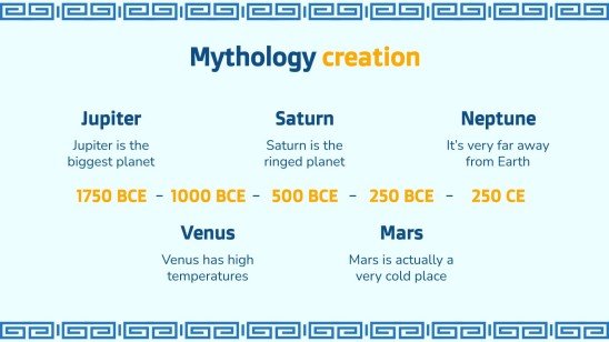 Social Studies: Greek Mythology | Google Slides & PowerPoint