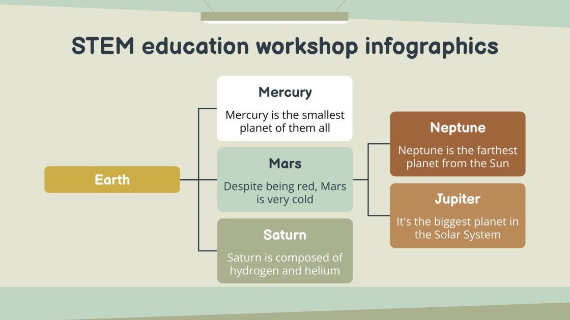 STEM Education Workshop for Teachers Infographics