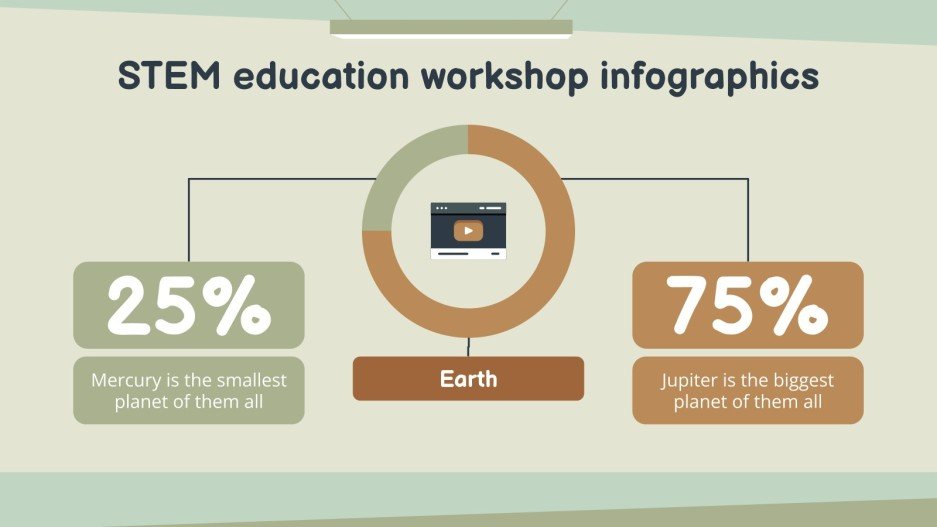 STEM Education Workshop for Teachers Infographics