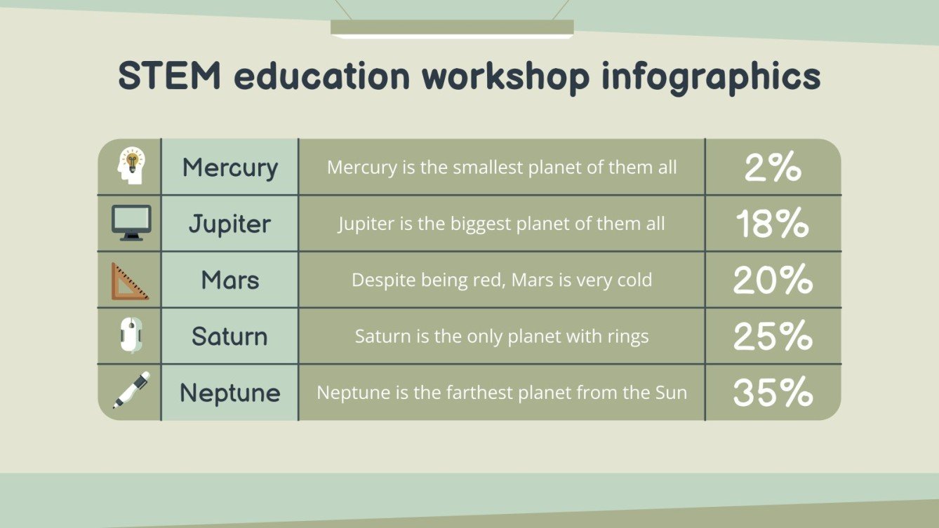 STEM Education Workshop for Teachers Infographics