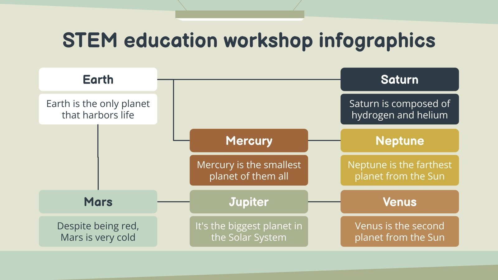 STEM Education Workshop for Teachers Infographics