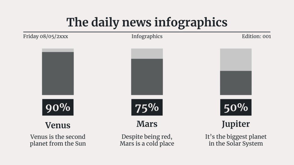 The Daily News Infographics | Google Slides and PowerPoint