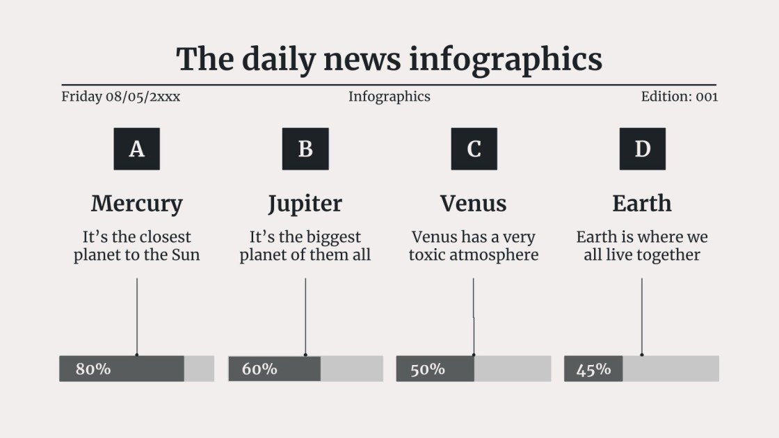 The Daily News Infographics | Google Slides and PowerPoint