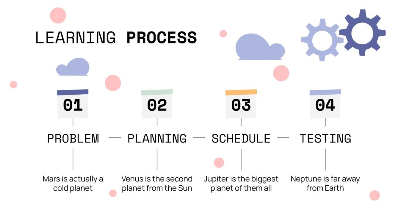 Teaching Methods: Project-Based Learning | Google Slides & PPT