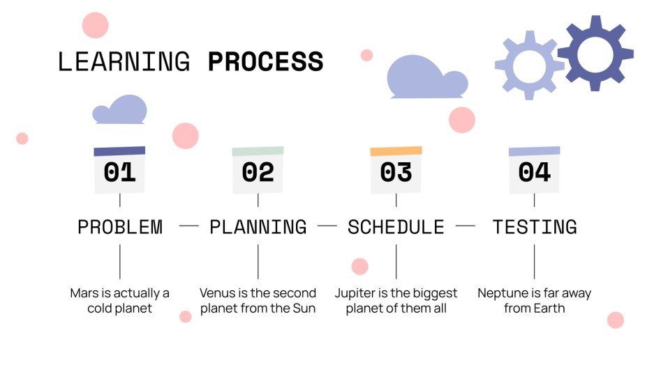 Teaching Methods: Project-Based Learning | Google Slides & PPT