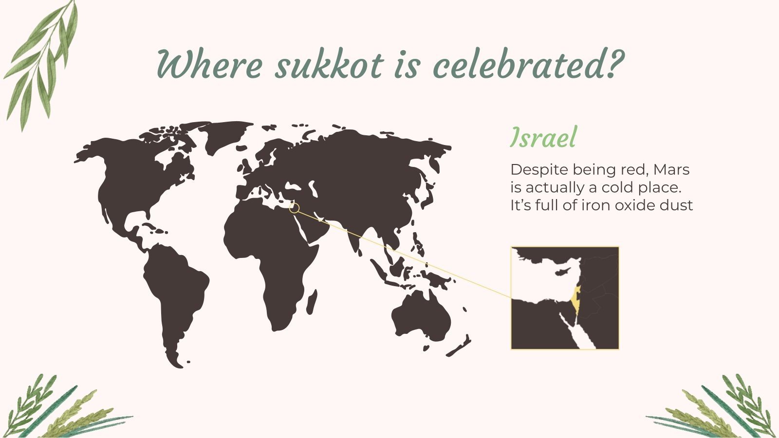 Minitema de la Fiesta de Sucot | Google Slides and PowerPoint