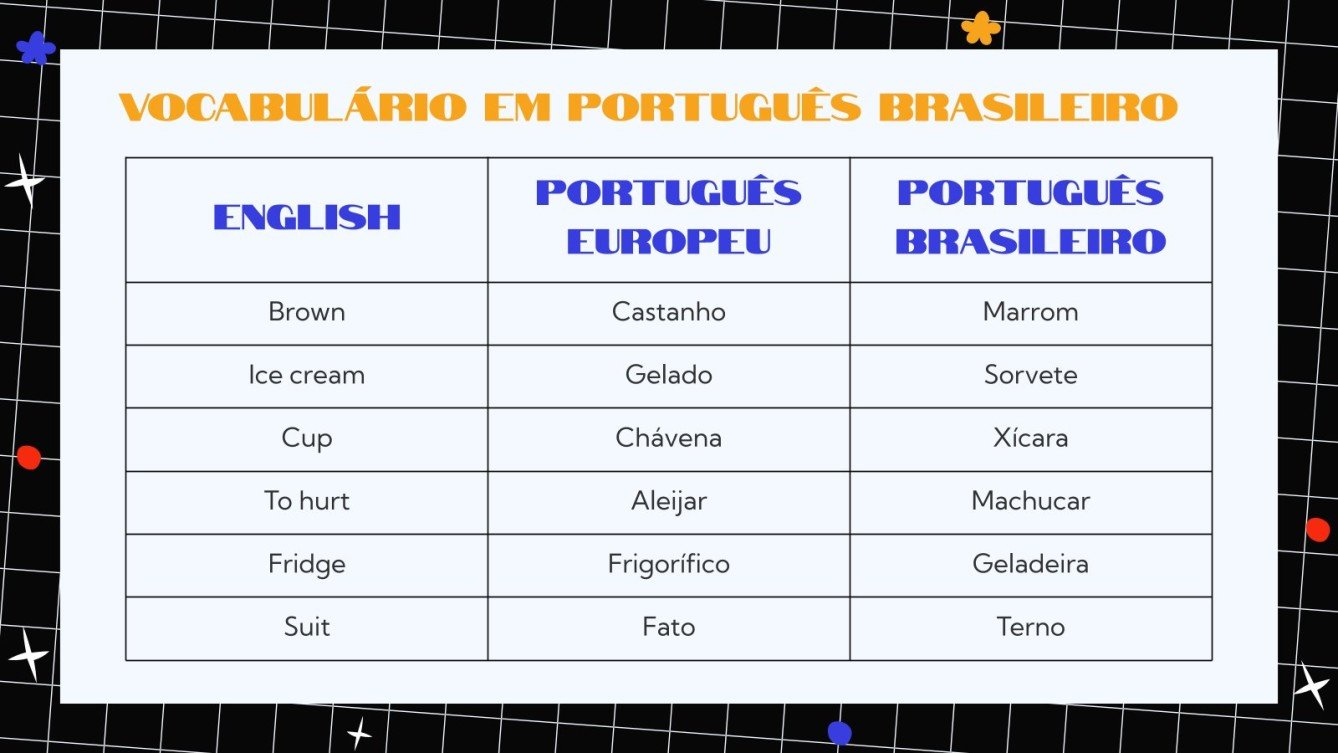Brazilian Portuguese Vocabulary for Pre-K Infographics