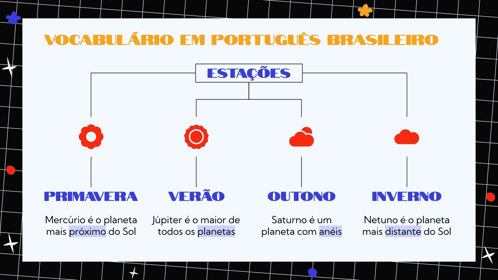 Brasilianisches Portugiesisch Vokabeln für Pre-K Infografiken