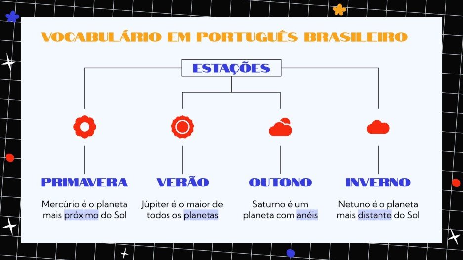 Brazilian Portuguese Vocabulary for Pre-K Infographics