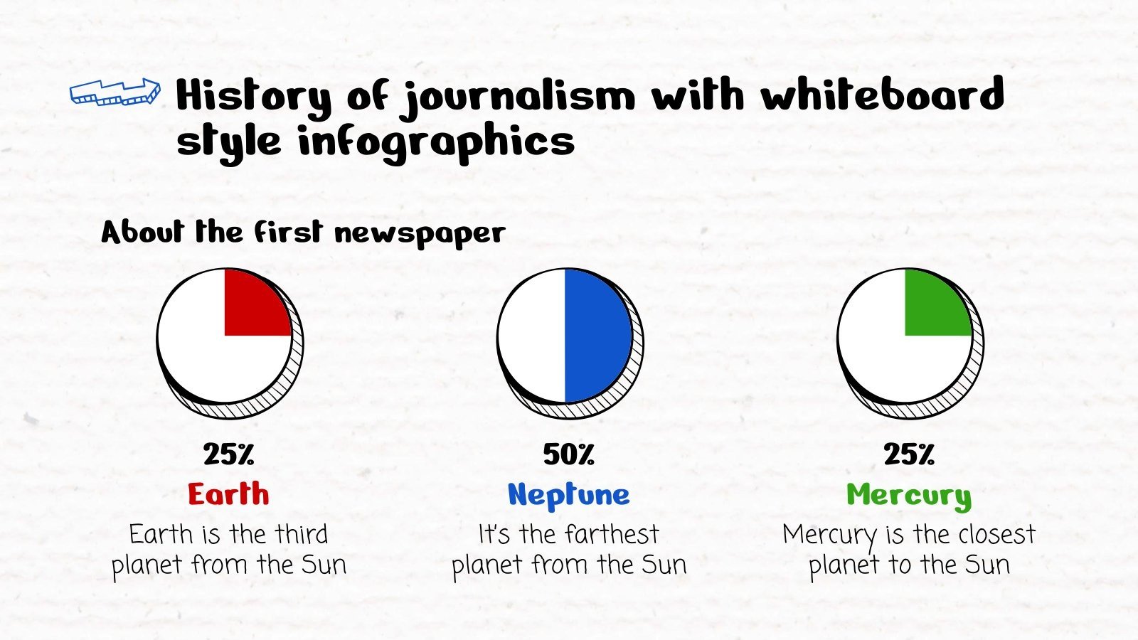 History of Journalism Infographics | Google Slides & PPT