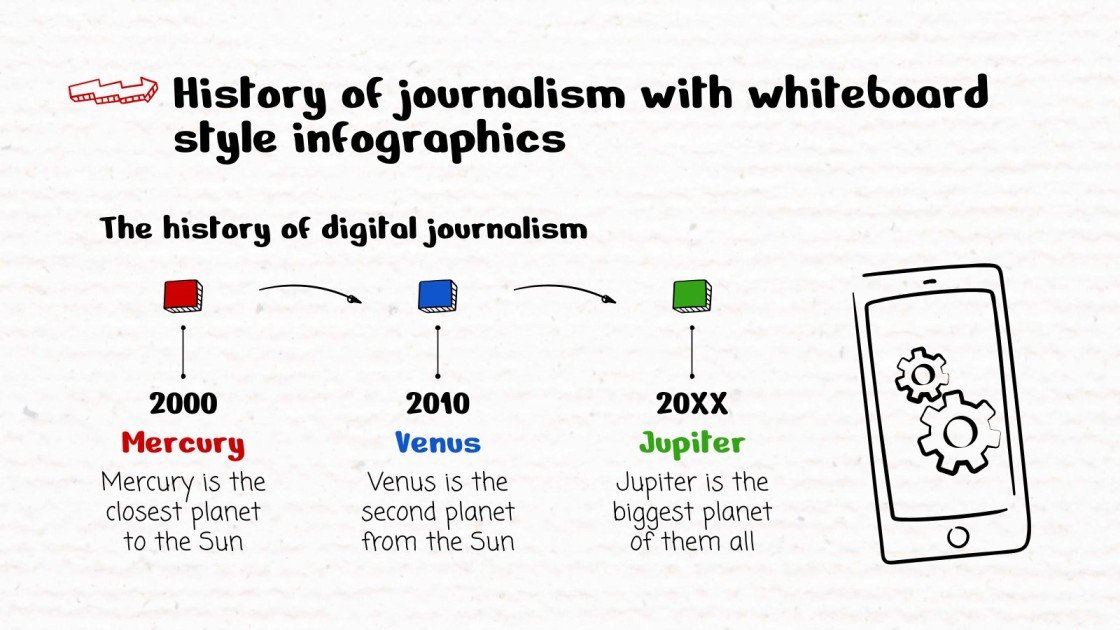 History of Journalism Infographics | Google Slides & PPT