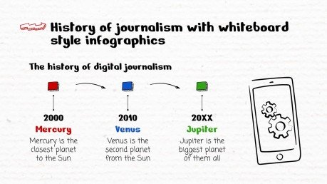 History of Journalism Infographics | Google Slides & PPT