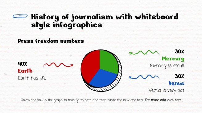 History of Journalism Infographics | Google Slides & PPT