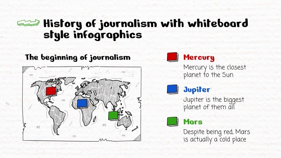 History of Journalism Infographics | Google Slides & PPT