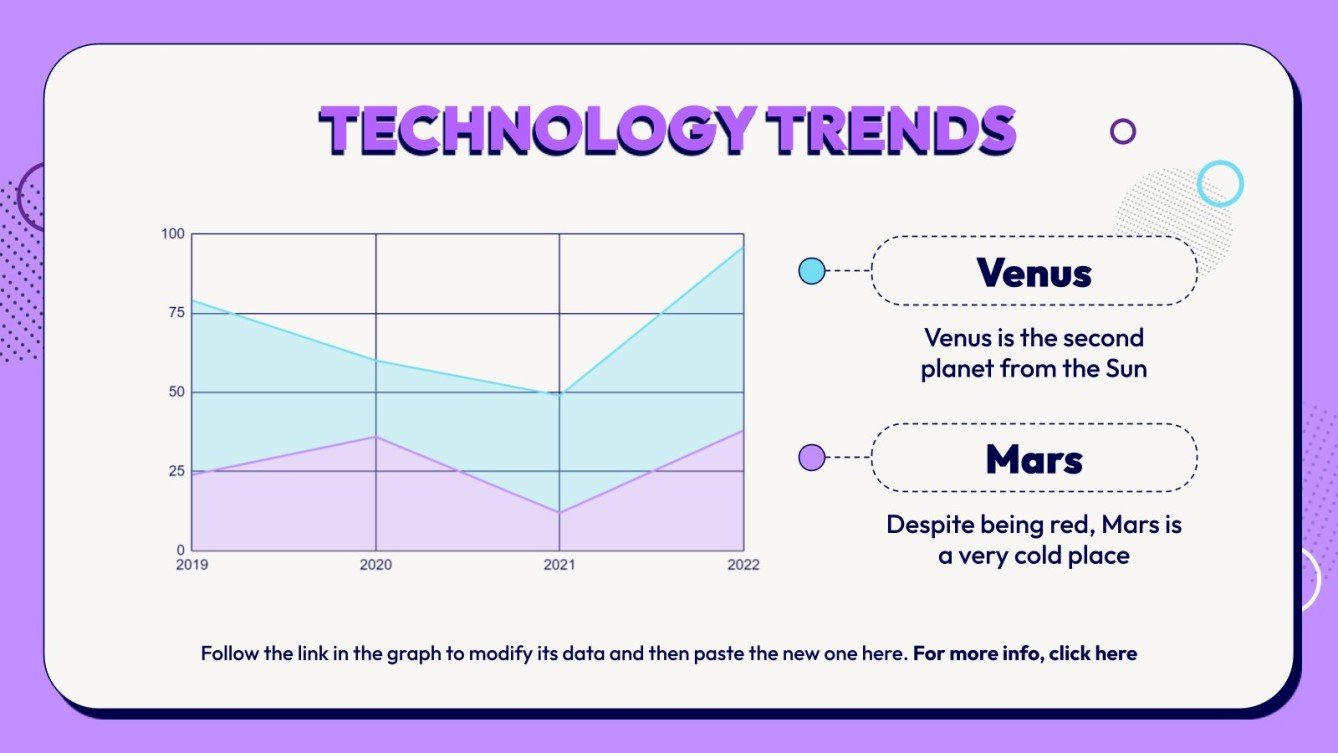 Technology Transfer Planning | Google Slides and PowerPoint