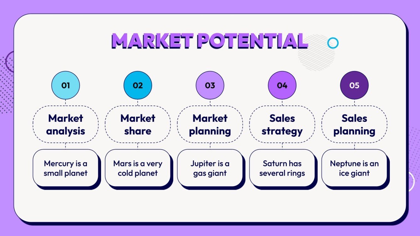 Technology Transfer Planning | Google Slides and PowerPoint