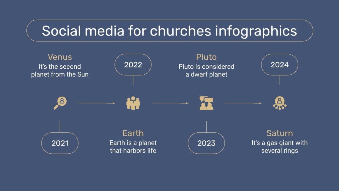 Social Media for Churches Infographics | Google Slides & PPT