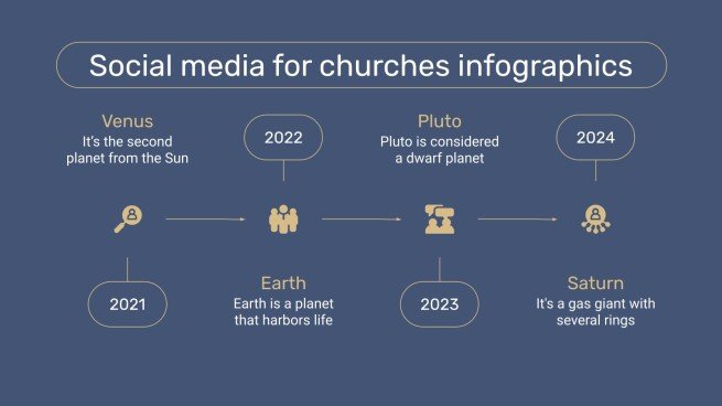 Social Media for Churches Infographics | Google Slides & PPT