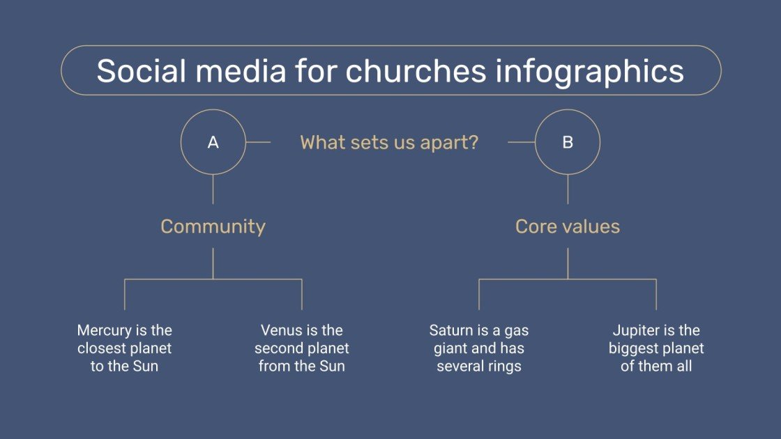 Social Media for Churches Infographics | Google Slides & PPT