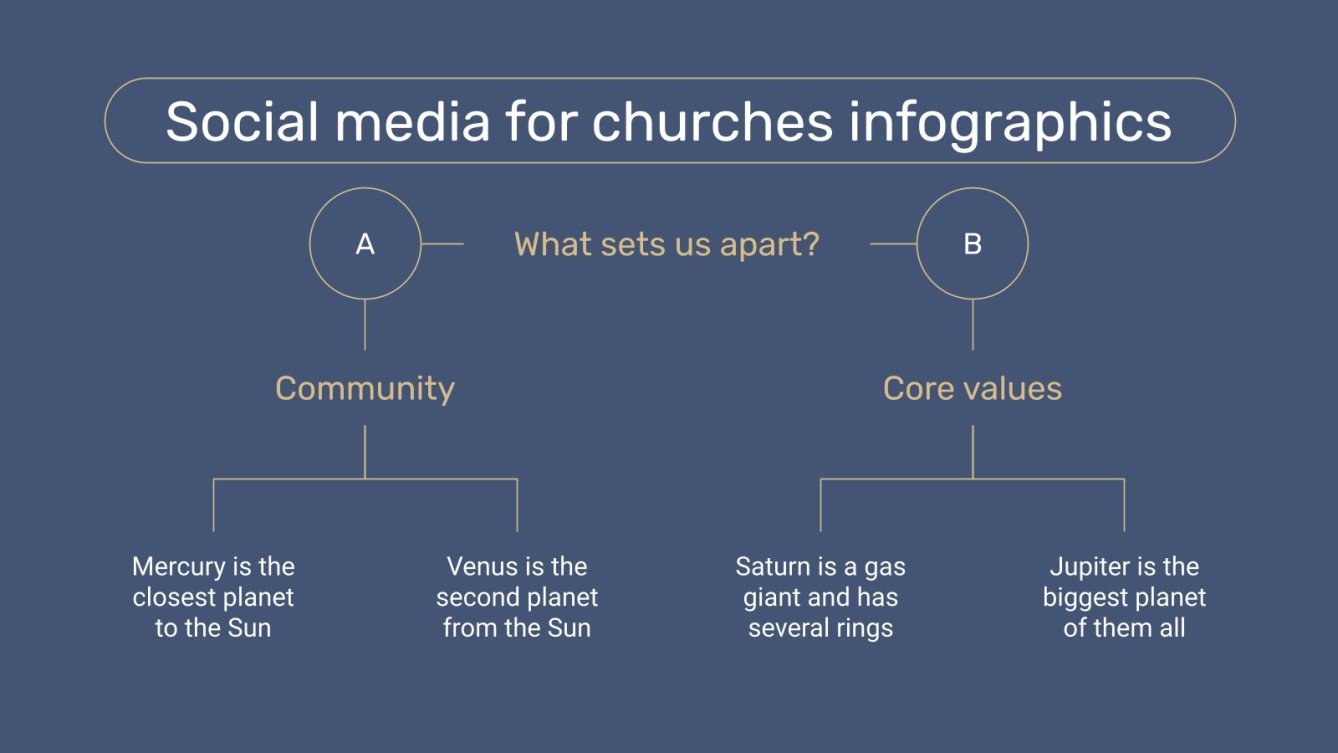 Social Media for Churches Infographics | Google Slides & PPT