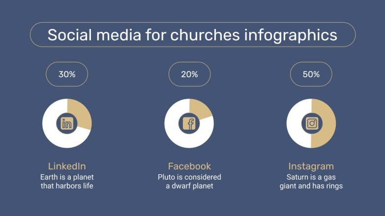Social Media for Churches Infographics | Google Slides & PPT