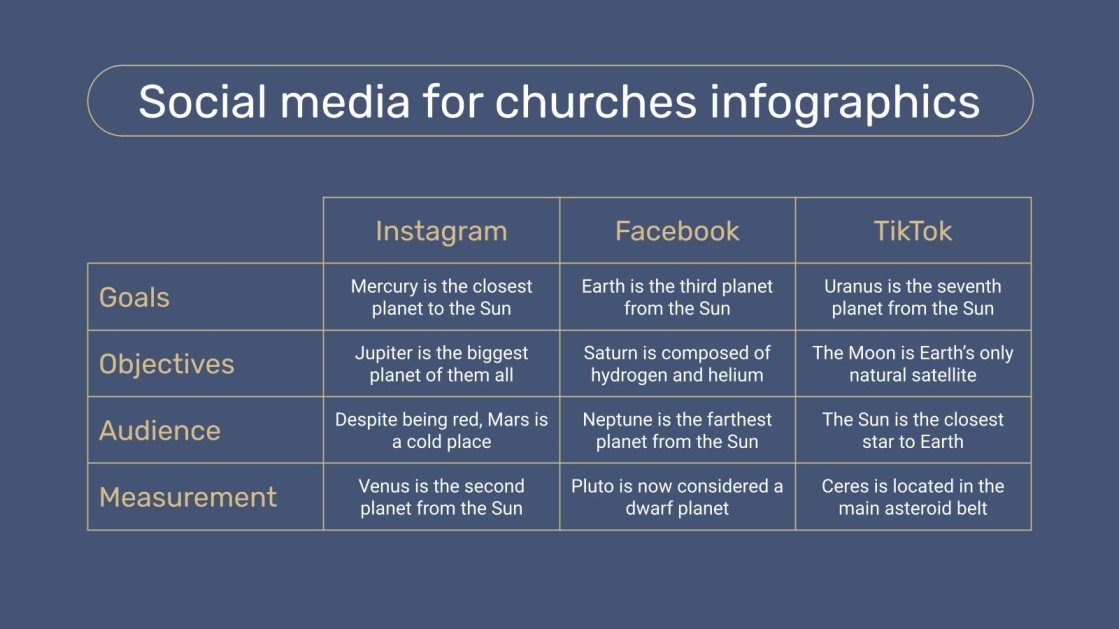 Social Media for Churches Infographics | Google Slides & PPT