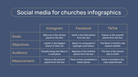 Social Media for Churches Infographics | Google Slides & PPT