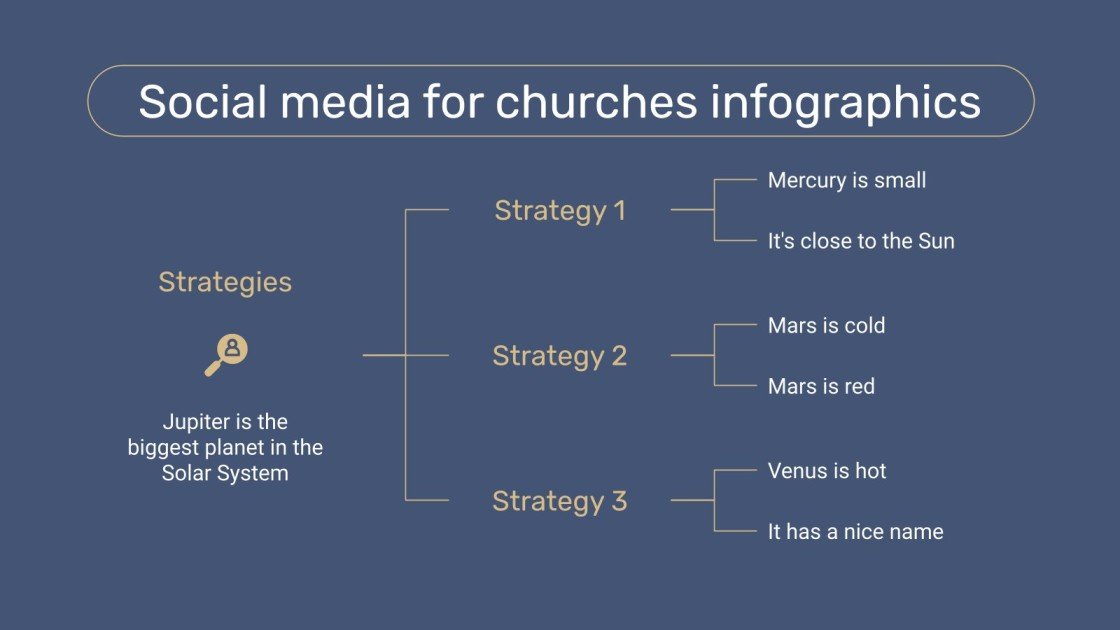 Social Media for Churches Infographics | Google Slides & PPT