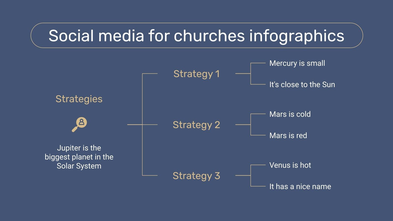 Social Media for Churches Infographics | Google Slides & PPT