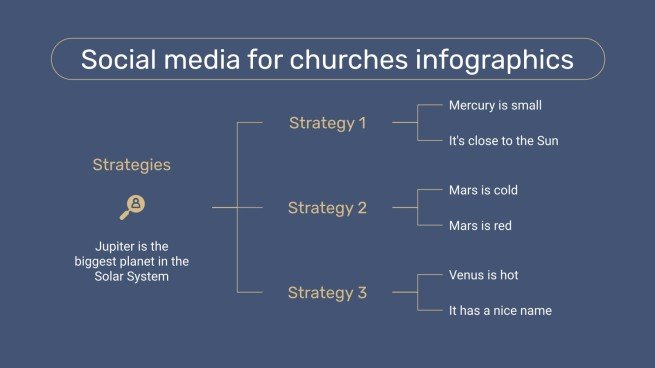 Social Media for Churches Infographics | Google Slides & PPT