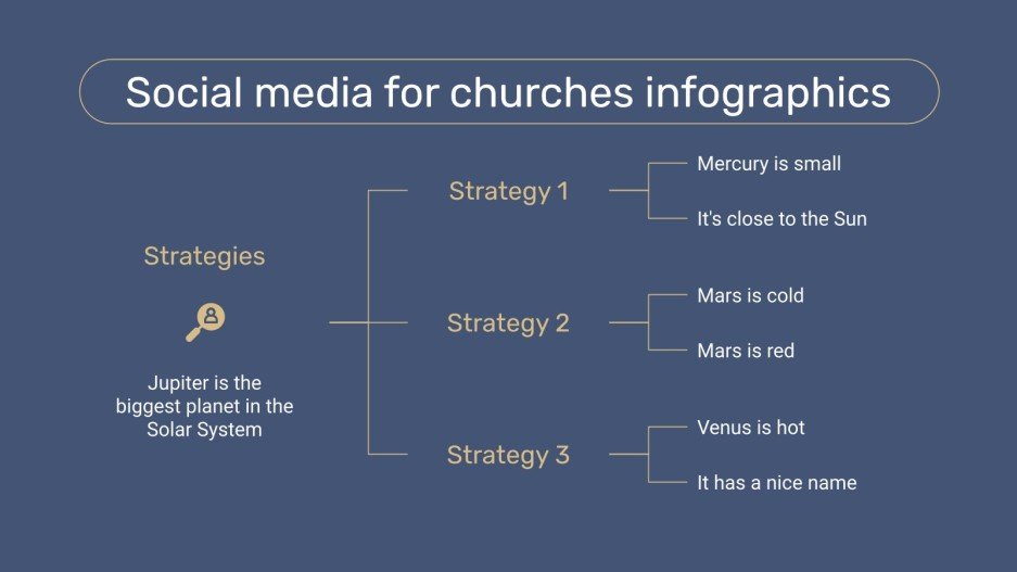 Social Media for Churches Infographics | Google Slides & PPT
