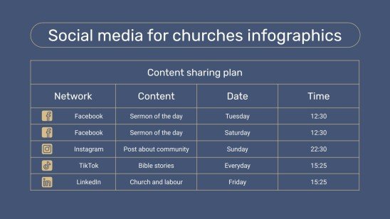 Social Media for Churches Infographics | Google Slides & PPT