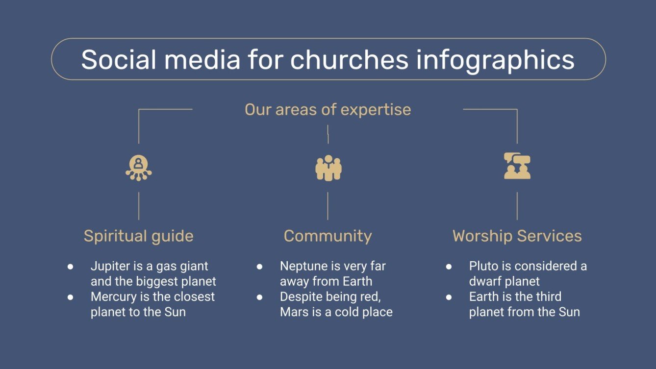 Social Media for Churches Infographics | Google Slides & PPT
