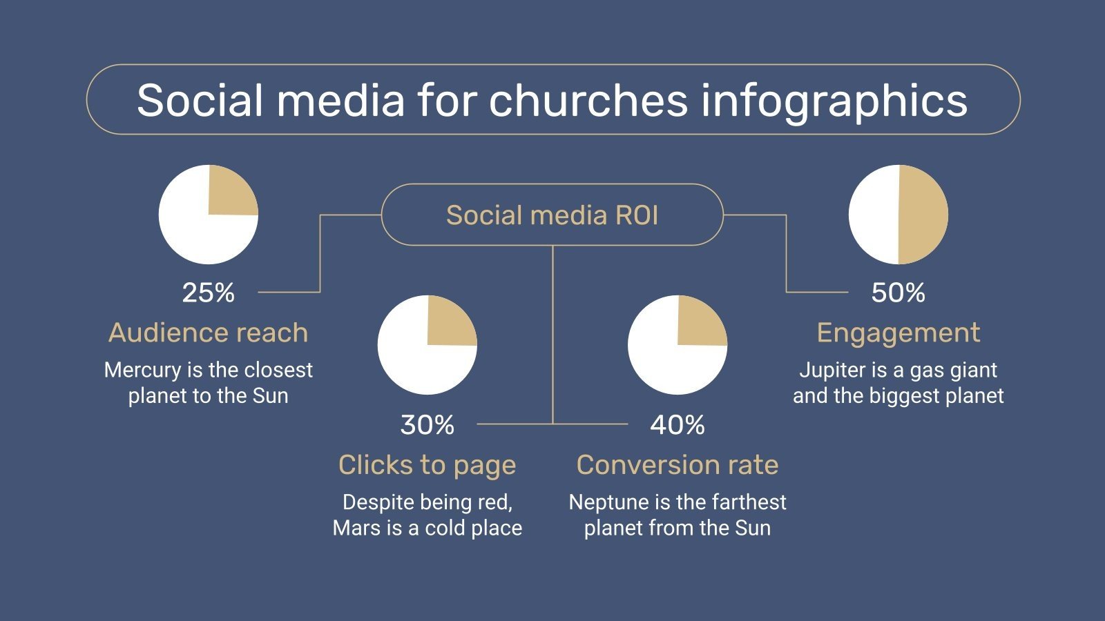 Social Media for Churches Infographics | Google Slides & PPT