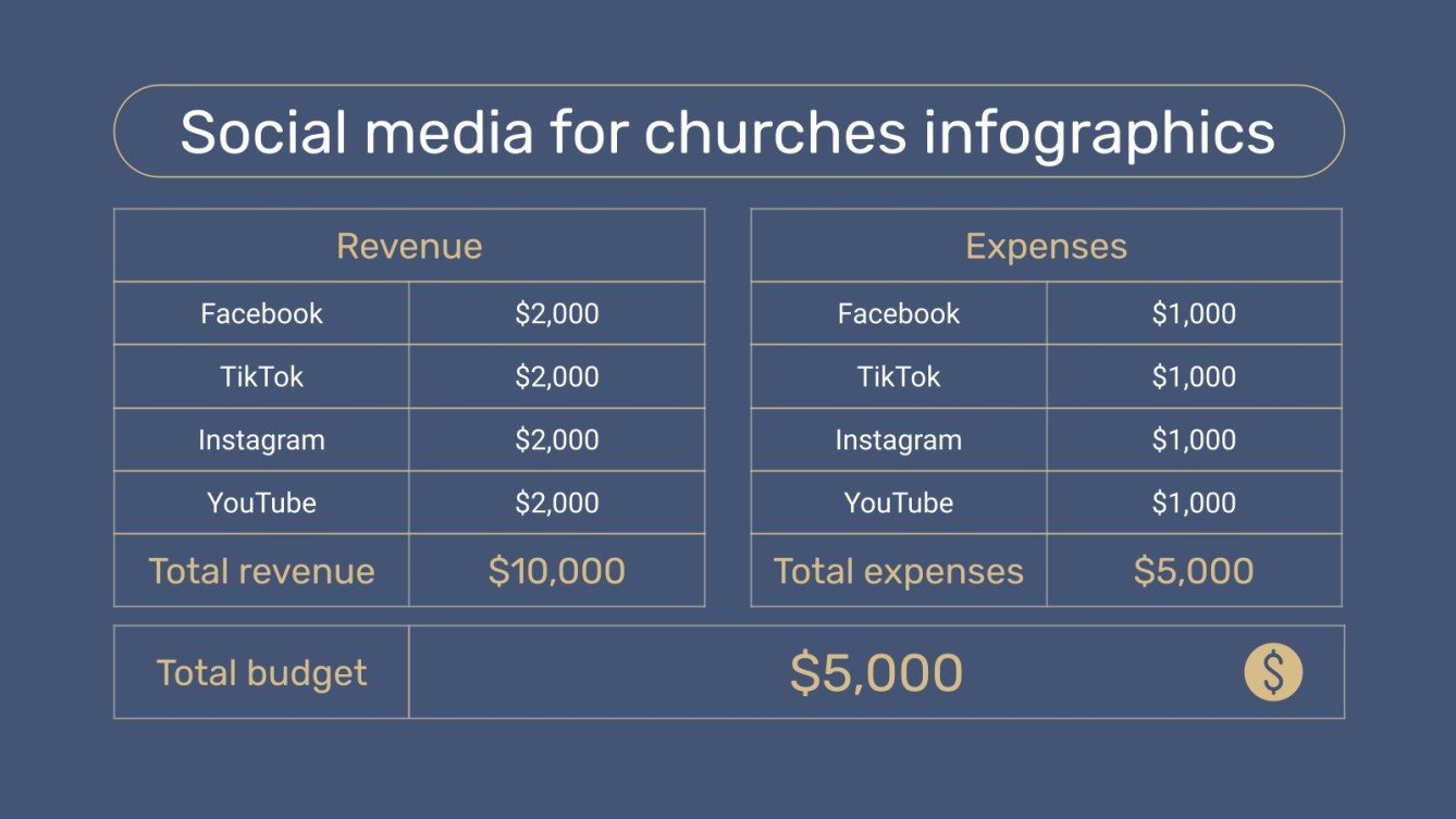 Social Media for Churches Infographics | Google Slides & PPT