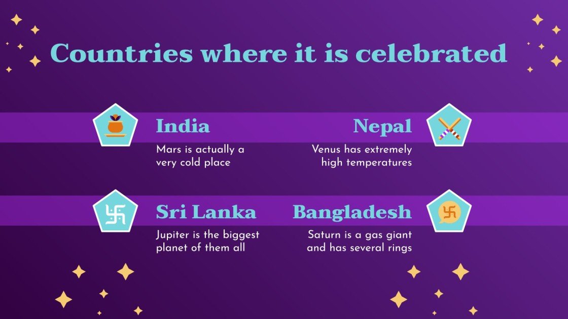 Let's Celebrate Dussehra! | Google Slides & PowerPoint